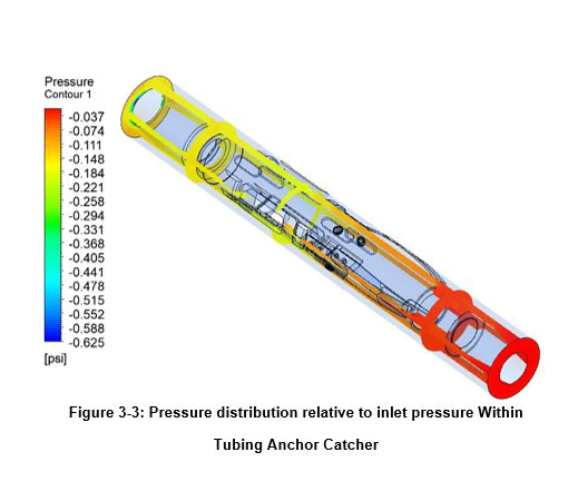 Gas Pressure Field Study | CFD Solutions
