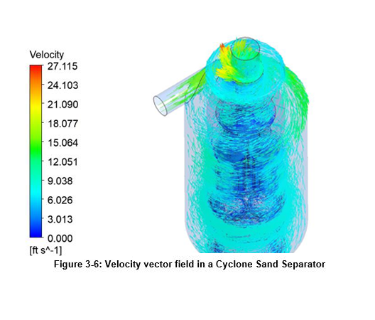 Sand Separating Cyclone Study | CFD Solutions