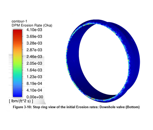 Erosion Rate Study | CFD Solutions