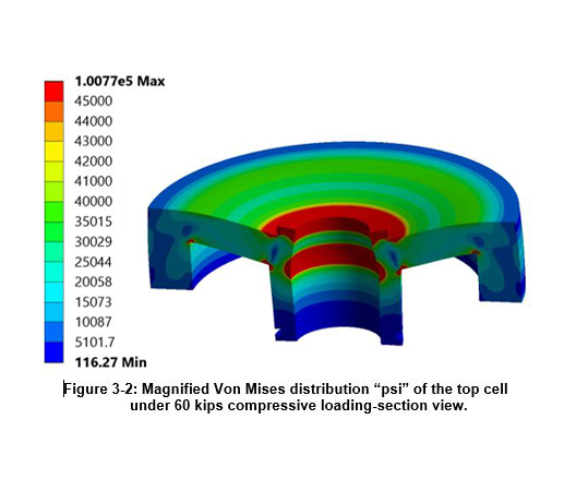 Loaded Cap FEA Study | CFD Solutions