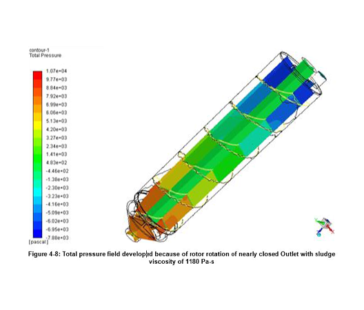 Pressure Field Distribution | CFD Solutions
