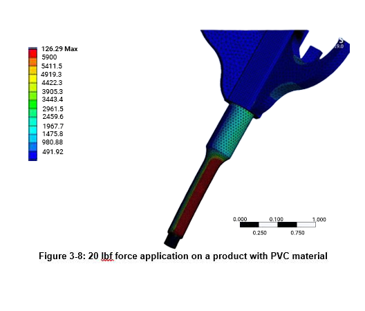 Plastic Rod Deformation | CFD Solutions